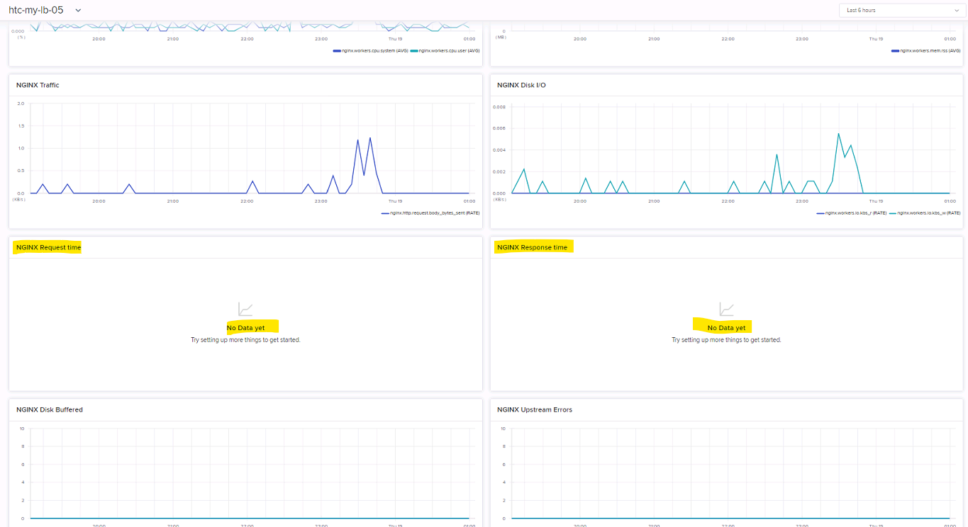 No Data for Analysis Metrics Statistics (NGINX Request time & Response time)