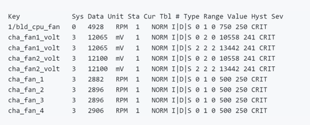Fan system status check