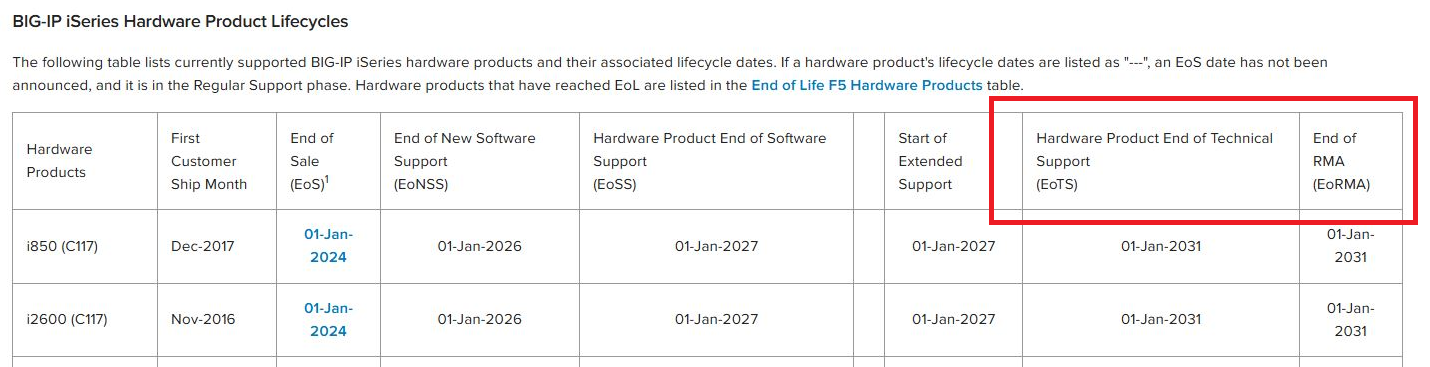 How to identify Hardware End of Life (EOL) date