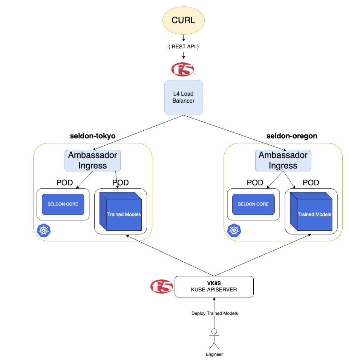 Create CR/CRD for Virtual K8s Services