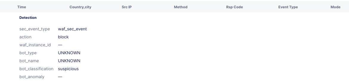 Why do I get a 200 response code when the WAF has blocked the request?