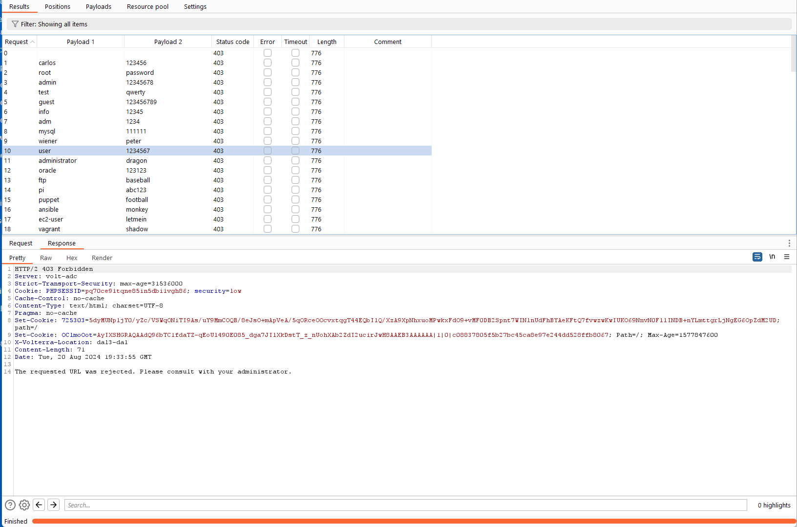 How to mitigate OWASP Top Ten A07:2021 – Identification and ...