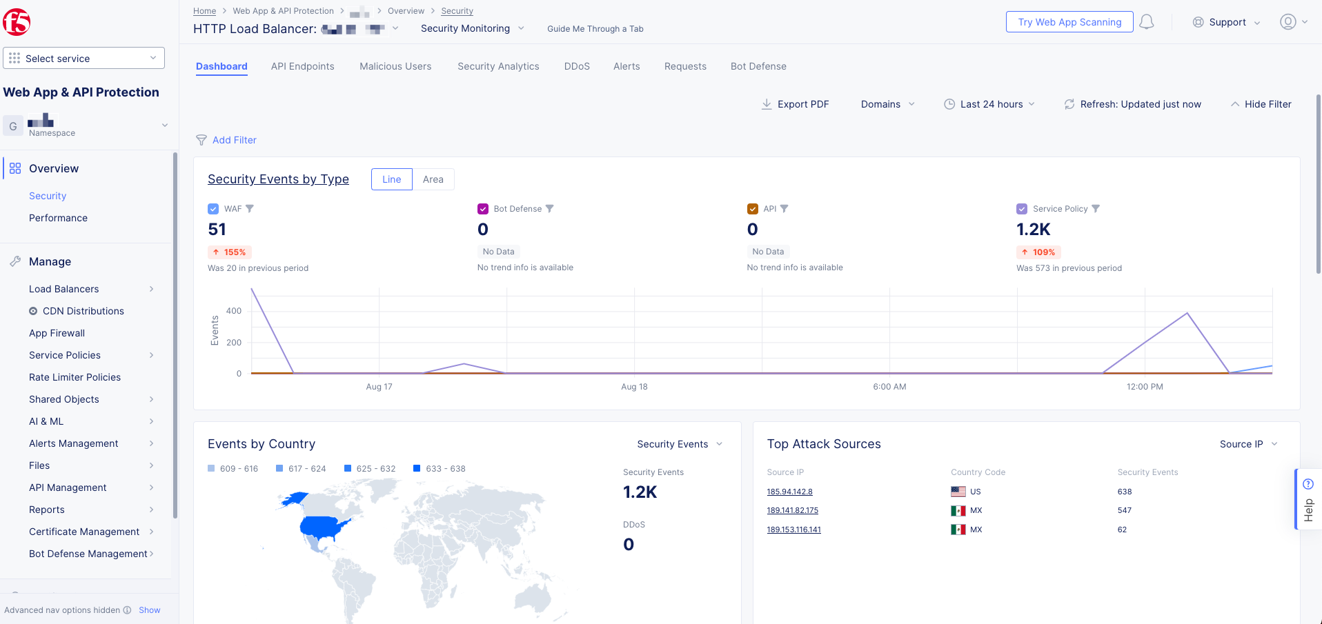 How to mitigate OWASP Top Ten A09:2021-Security Logging and Monitoring ...