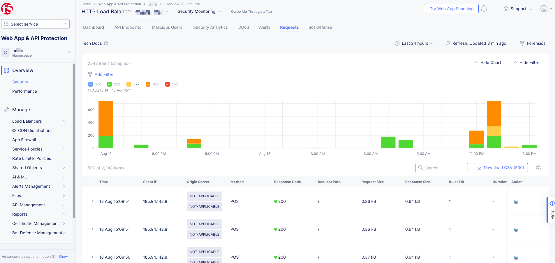 How to mitigate OWASP Top Ten A09:2021-Security Logging and Monitoring ...