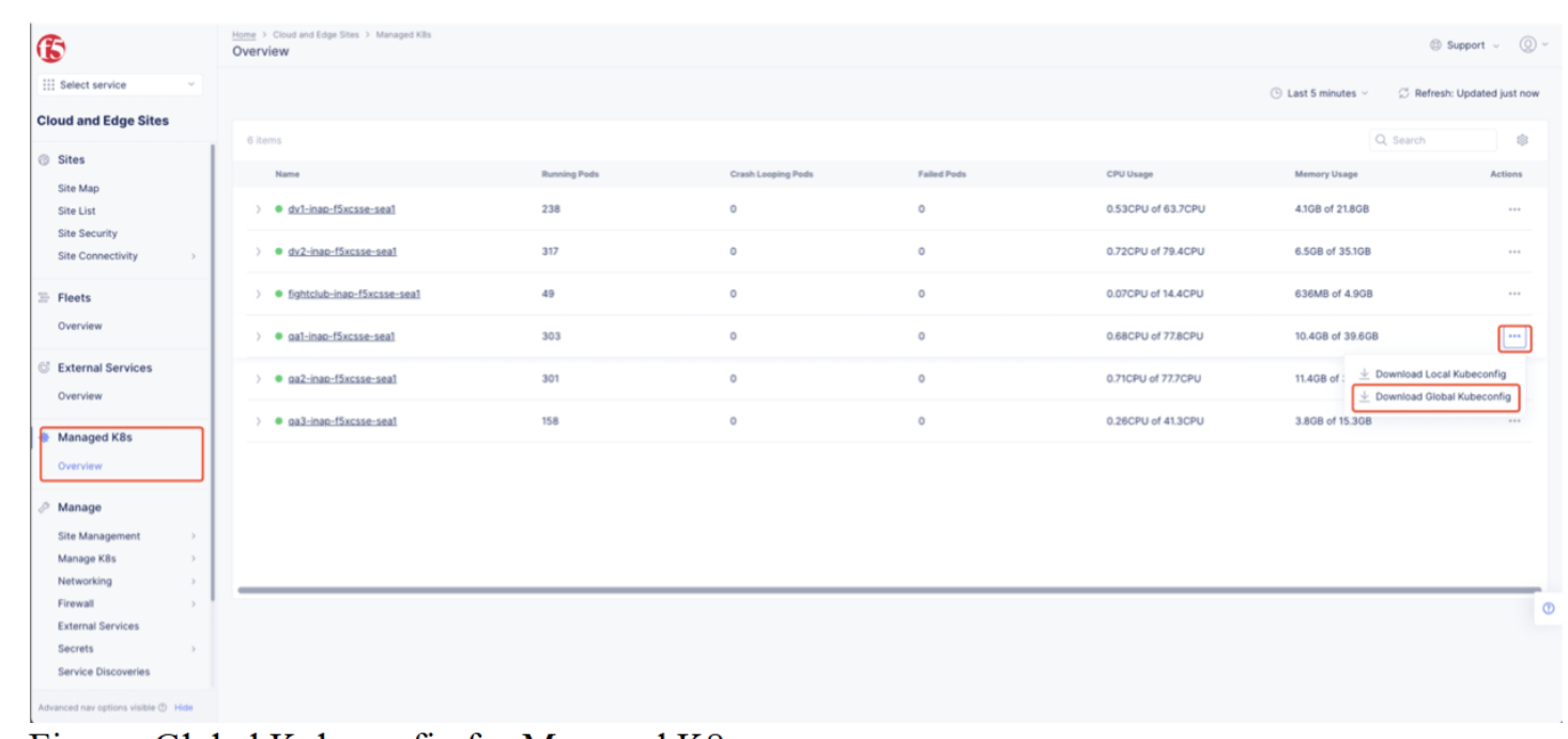 How do I create the F5® Distributed Cloud Ingress Controller in ...
