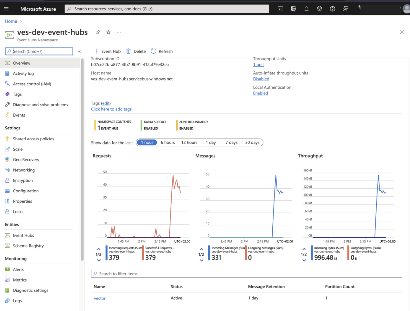 How do I configure Global Log Receiver for Azure Event Hubs?