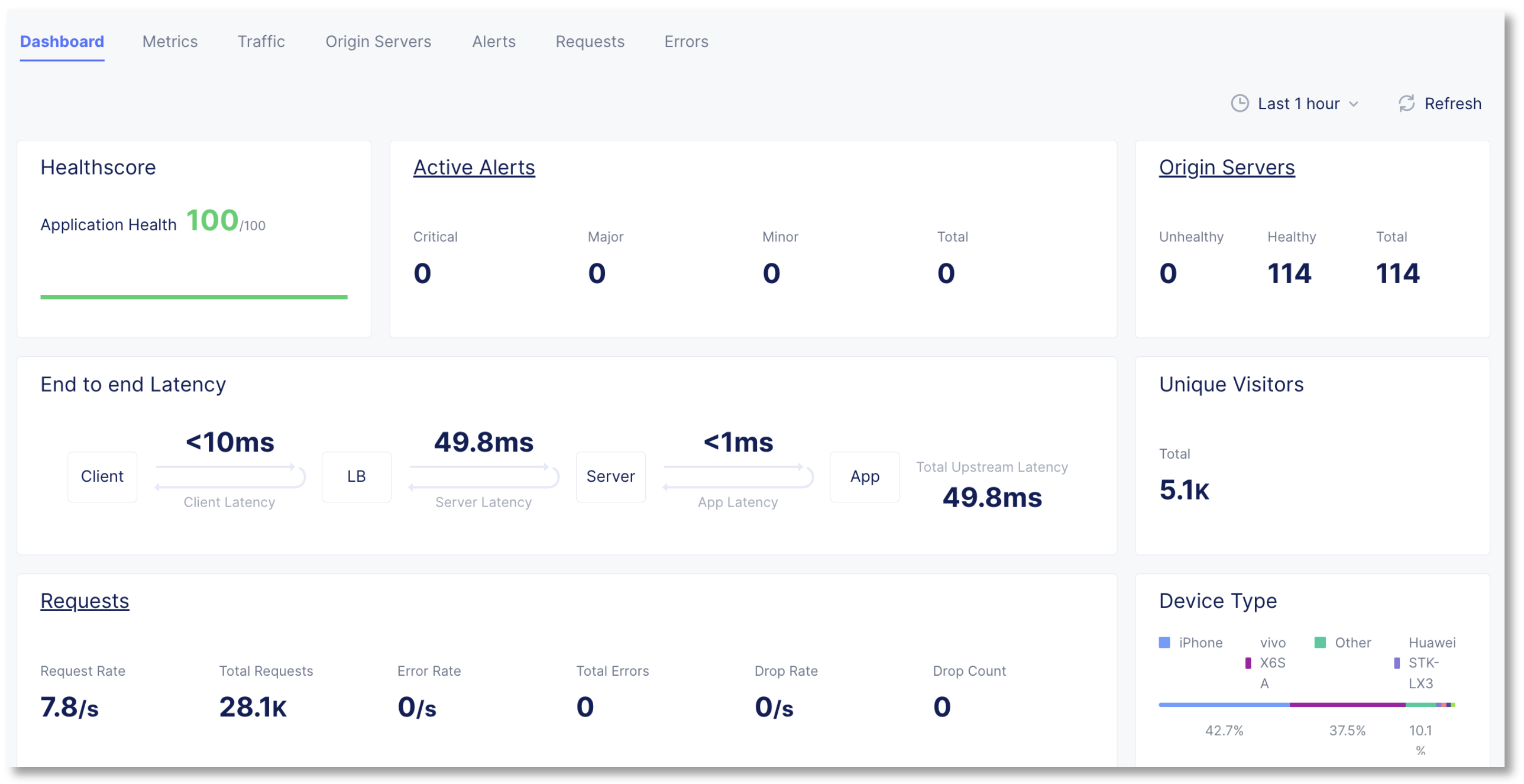 What is duration_with_data_tx_delay, total_duration_seconds in the ...