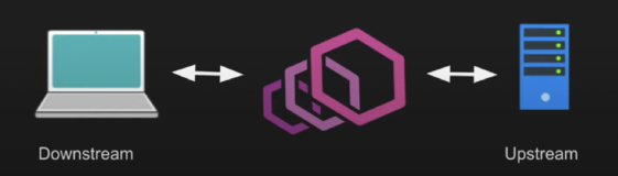 What does each idle timeout inside of the Load Balancer mean?