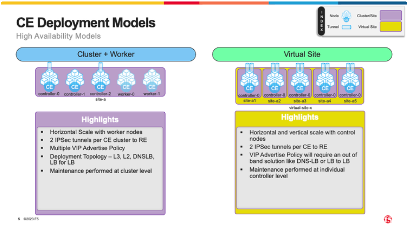 How to migrate Customer Edge (CE) Sites from CentOS to RHEL on F5 ...