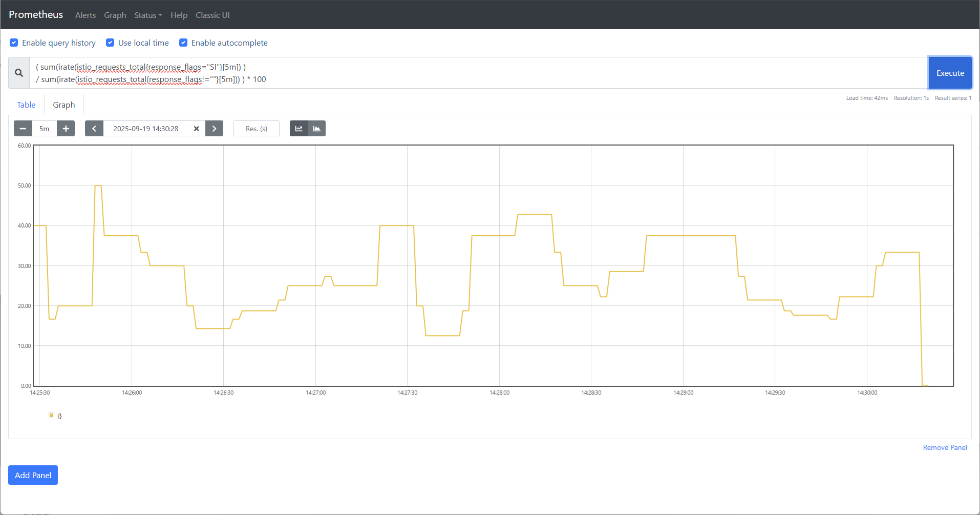 Calculating Percentage of Dropped Connections in Aspen Mesh (Istio ...