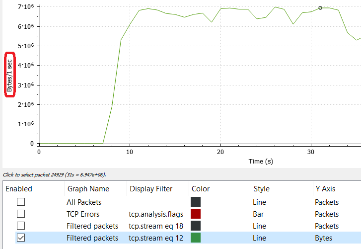 How to use Wireshark to check transfer rate for a TCP stream