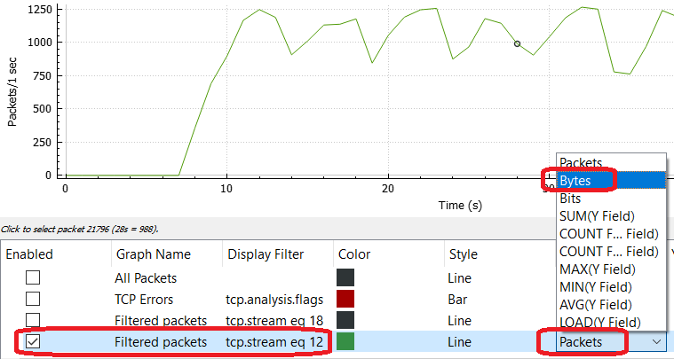 How to use Wireshark to check transfer rate for a TCP stream