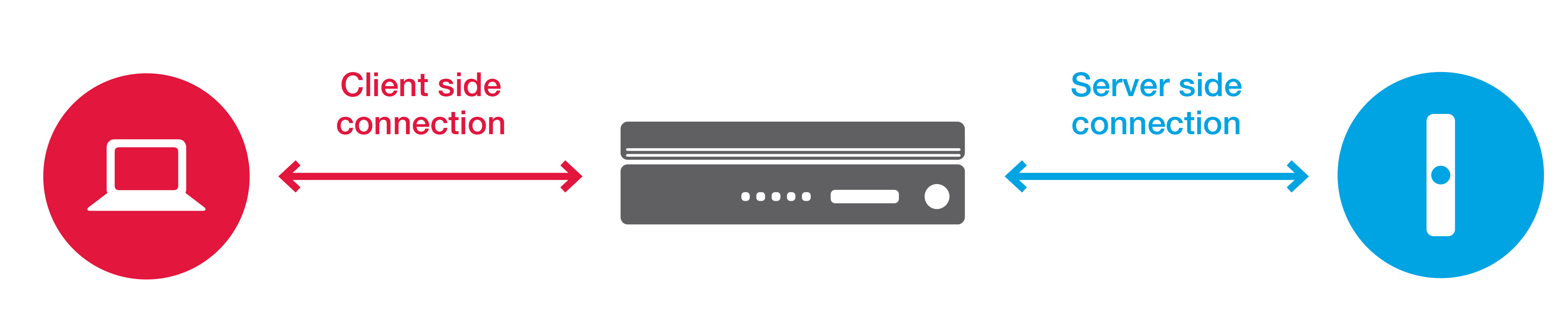 Guide introduction and contents | BIG-IP LTM-DNS operations guide